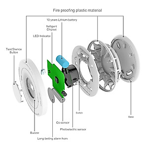 Smoke and Carbon Monoxide Detector Combo with 10 Year Battery, (Not Hardwired) Dual Sensor Smoke CO Combo Alarm with Silence Function, UL 217 & UL 2034 Standards, 2 Pack
