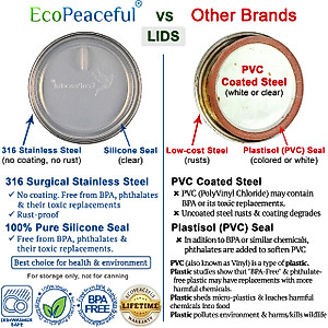 EcoPeaceful 316 Surgical Stainless Steel Mason Jar Lids REGULAR Mouth - Rust-proof, Airtight, Leak-proof, BPA-Free, PVC-free, Vegan, Reusable - Not for Canning