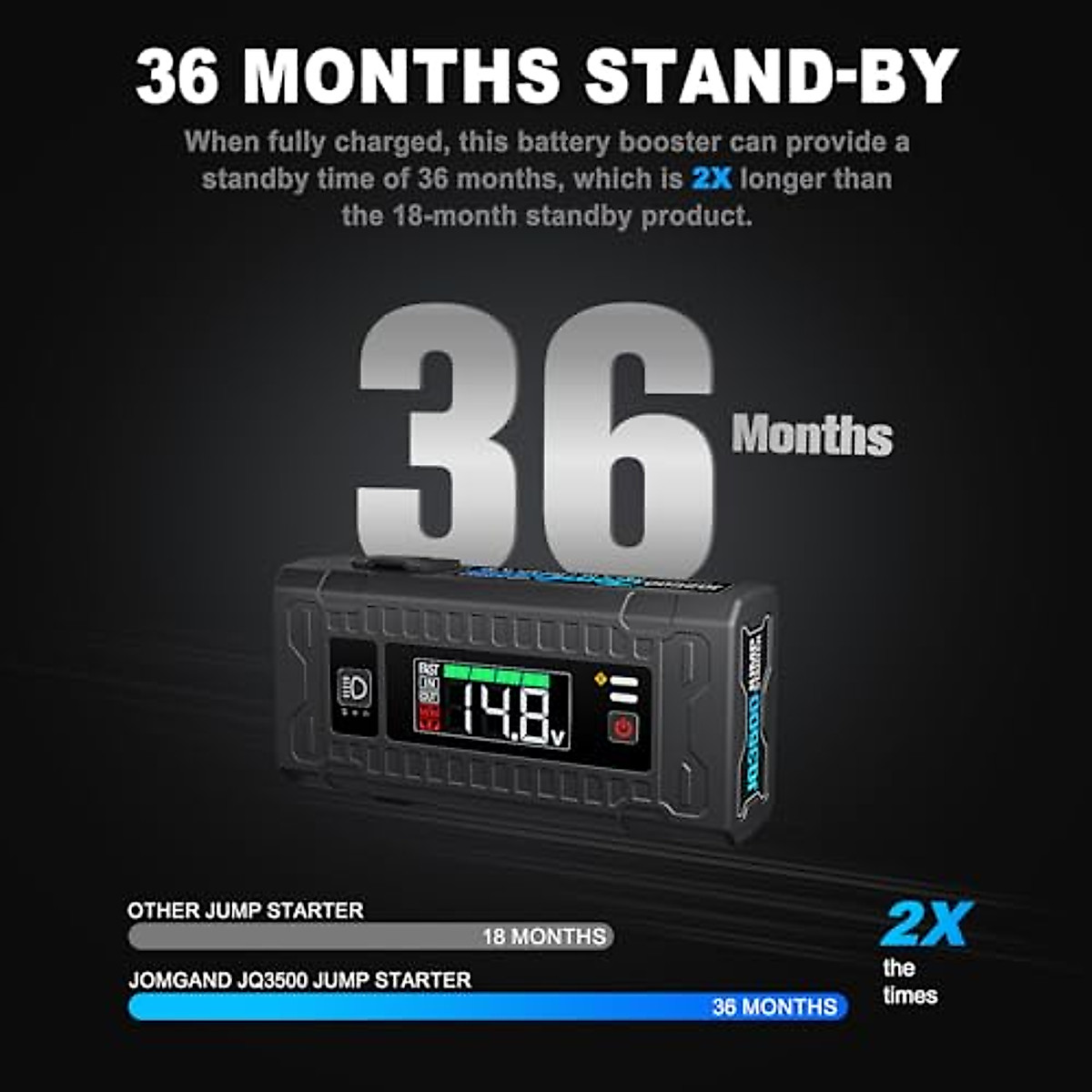 JOMGAND JQ3500 Portable Jump Starter, 3500A 12V Car Battery Booster Pack for Upto 10.0L Gas or 8.5L Diesel Engines, Jumper and Jump Box with 100W Two Way Fast Charge, 36 Months Ultra-Long Standby