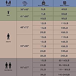 BB BLINBLIN Kids Weighted Blanket Heavy Blanket, Calm and Sleep, Premium Soft and Comfortable Material and Glass Beads (Dark Grey, 41''x60'' 7lbs), Suit for One Person(~40lb) Use on Twin Bed…