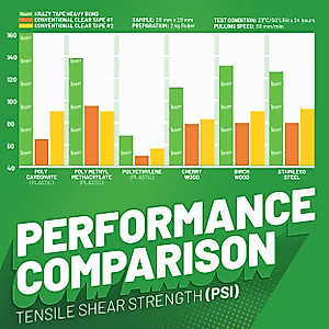 Krazy Tape Clear Double Sided Mounting Tape, 2 Sided Tape, 1" x 2" Clear Adhesive Strips (Pack of 24 Pre-Cut Pieces)