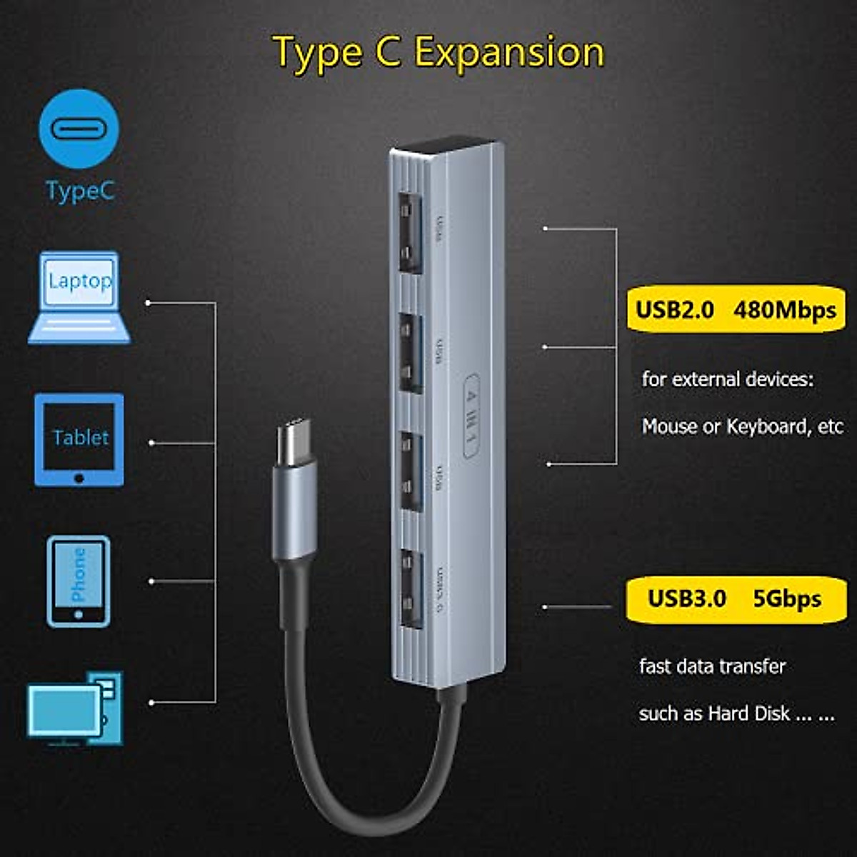 TargetGo USB C Hub with 4 Ports, Aluminum Type USB C to USB 3.0 Adapter for iPhone 15, Laptop, MacBook Pro/Air, iPad Pro, Chromebook, Pixelbook, XPS, Galaxy S10+/S10/S9/S8...