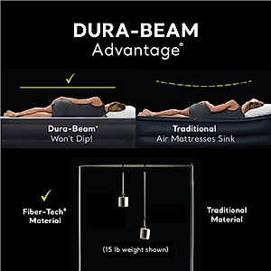 Intex 64135ED Dura-Beam Plus Deluxe Pillow Rest Air Mattress: Fiber-Tech – Queen Size – Built-in Electric Pump – 16.5in Bed Height – 600lb Weight Capacity