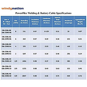 WindyNation WNI 4 AWG 4 Gauge 5 Feet Black + 5 Feet Red Battery Welding Pure Copper Ultra Flexible Cable + 5pcs of 5/16" & 5pcs 3/8" Copper Cable Lug Terminal Connectors + 3 Feet Heat Shrink Tubing