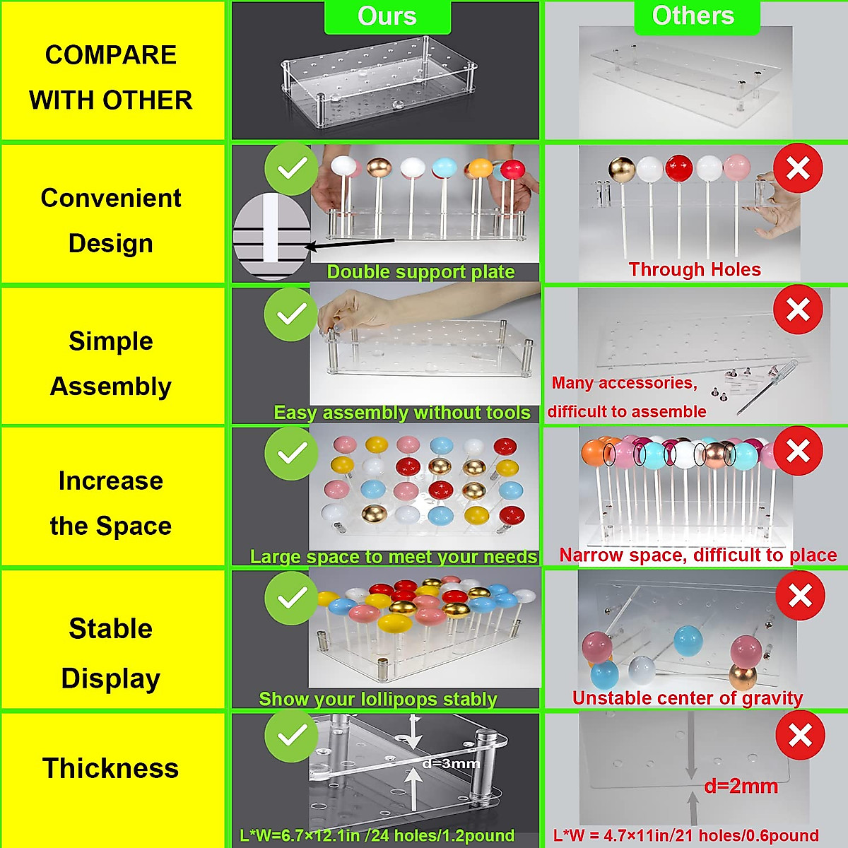Ackers BORO3.3 Cake Pop Display Stand, 24 Hole Clear Acrylic Lollipop Holder Weddings Baby Showers Birthday Parties Anniversaries Halloween Candy Decorative (24 Hole)