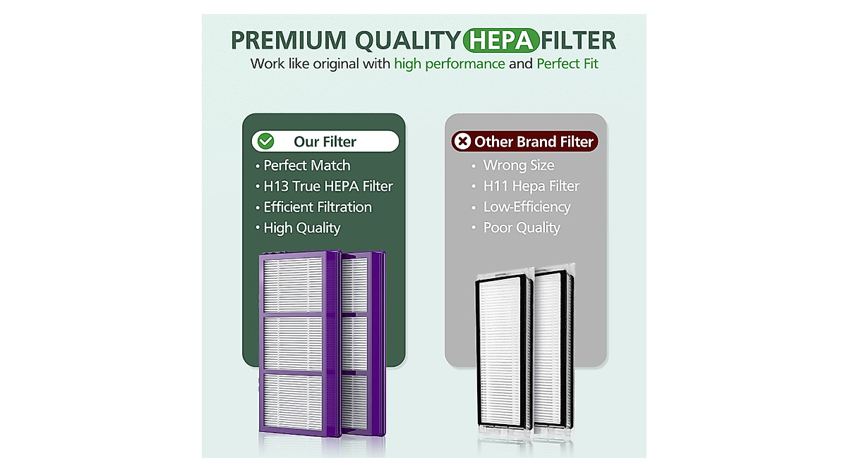 isinlive HAPF300AP Filters for Holmes Air Purifiers
