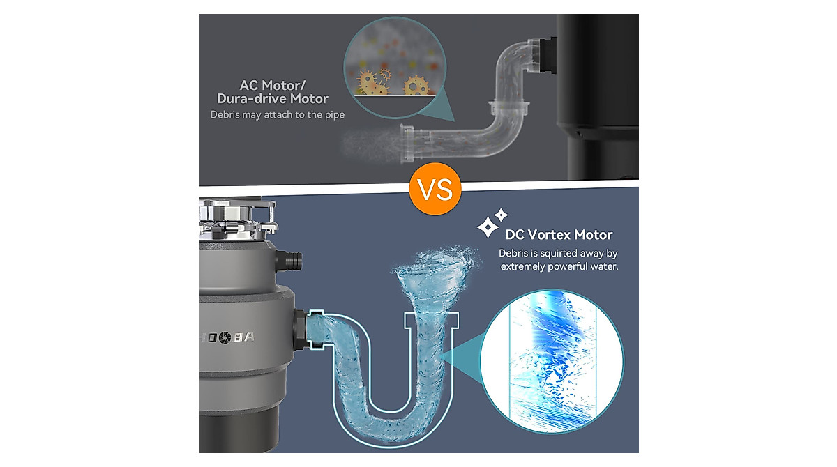 Chooba 3/4HP Garbage Disposal - Quiet, Anti-Jam, Easy Install