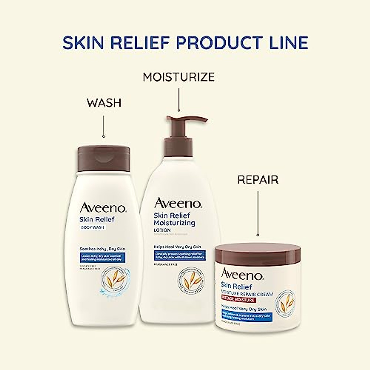 Aveeno Skin Relief Fragrance-Free Body Wash with Triple Oat Formula, Gentle Daily Cleanser for Sensitive Skin Leaves Itchy, Dry Skin Soothed & Feeling Moisturized, Sulfate-Free, 18 fl. oz