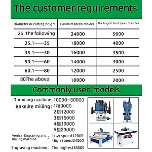 CHCYWJGJ 1-1/2” Dovetail Router Bit 1/2 Shank Half-Blind & Through Dovetail Bits Wood Joints Cutter Tool for Making Boxes Drawers Chests for Engraving Router planing Head Wood Cutter