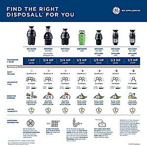 GE Continuous Feed Garbage Disposal, 1/2 Horsepower, Good for Grinding: Beans, Potatoes, Peels, & Cooked Meat, Easy Install Kit Included, Non-Corded, Recommended for 2-4 Person Homes Black