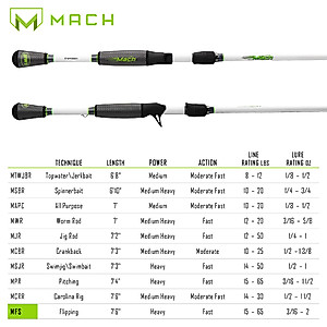 Lew's Mach 7'6"-1 Heavy IM7 Flipping Casting Rod