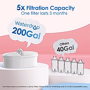 Waterdrop 200-Gallon Long-Life Elfin 5-Cup Water Filter Pitcher with 1 Filter, NSF Certified, 5X Times Lifetime, Reduces Chlorine, BPA Free, Pink