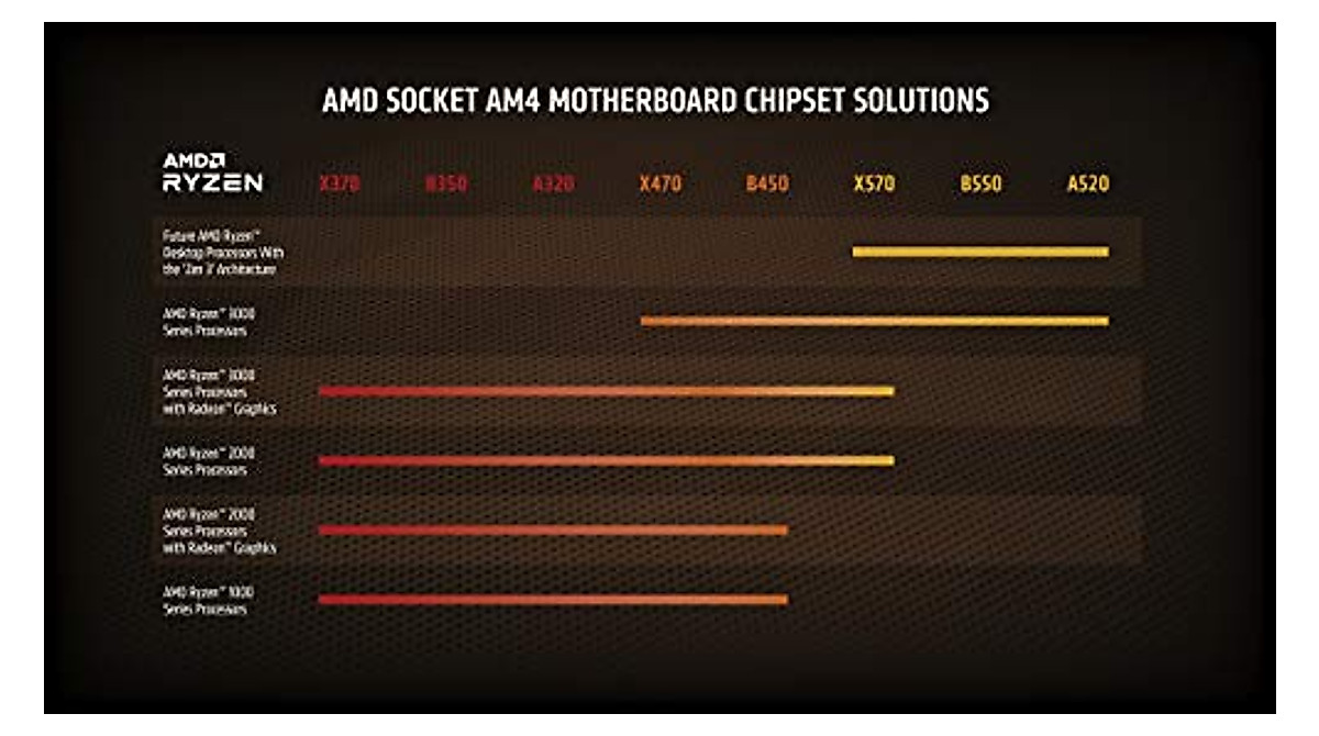 AMD Ryzen 3 3100 4-Core Desktop Processor for Gaming & Productivity