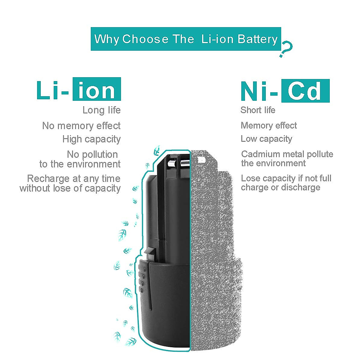 CREABEST 3000mAh Li-ion 10.8V and 12V Battery Compatible with Bosch GBA12V30 BAT411 BAT420 BAT411A BAT412A BAT413A BAT412 BAT413 BAT414 D-70745 2607336013 26073360 Cordless Tools Battery Pack