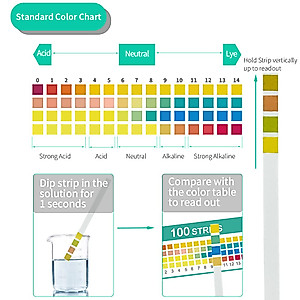 pH Test Strips for Women Body Urine Drinking Water Pool Hot Tub Spa, 200 Strips pH.0-14 Alkaline Acid Level pH Testing Tester for Humans Saliva Pet Food Diet Soil pH Monitoring with Storage Case