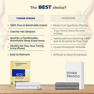 THREAD SPREAD 100% Egyptian Cotton Pillow Cases King - 600 Thread Count White King Pillow Cases Set of 2, Soft Cooling & Breathable Extra Long Staple Sateen Weave Cotton Pillowcases for King Pillows