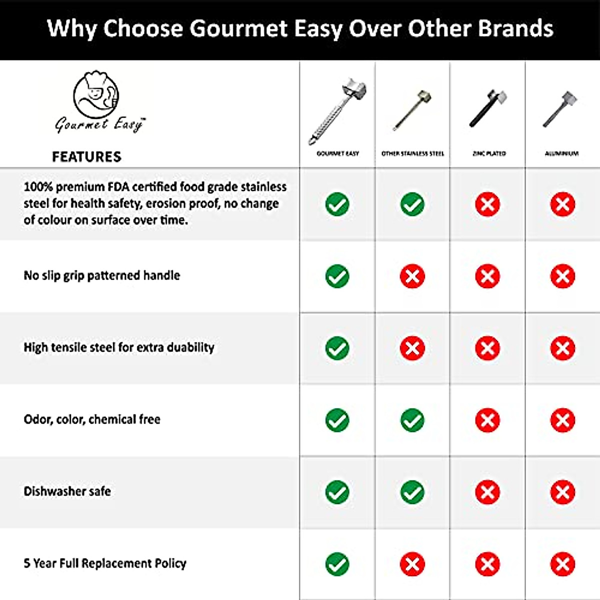 Meat Tenderizer Stainless Steel - Premium Classic Meat Hammer - Kitchen Meat Mallet - Chicken, Conch, Veal Cutlets Meat Tenderizer Tool - Meat Pounder Flattener - Non-SLIP Grip with 5 years Warranty