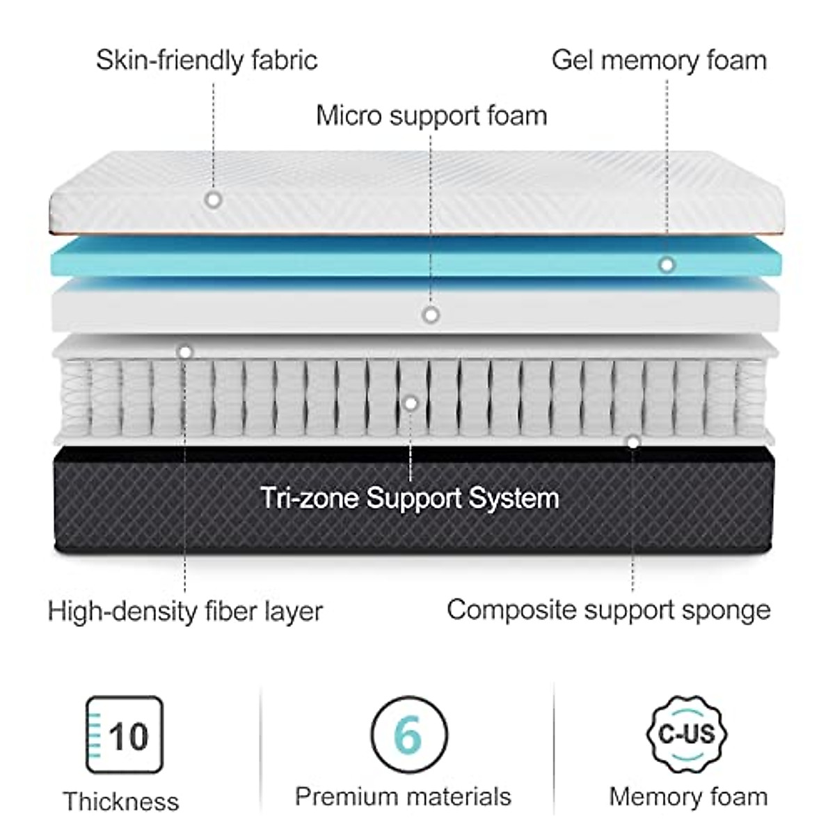 Molblly Queen Mattress - 10-Inch Hybrid Mattress with Individual Pocket Springs and Foam, Queen Size Bed in a Box, Breathable and Pressure-Relieving, Medium, Mattresses Queen Size 60"*80"*10"