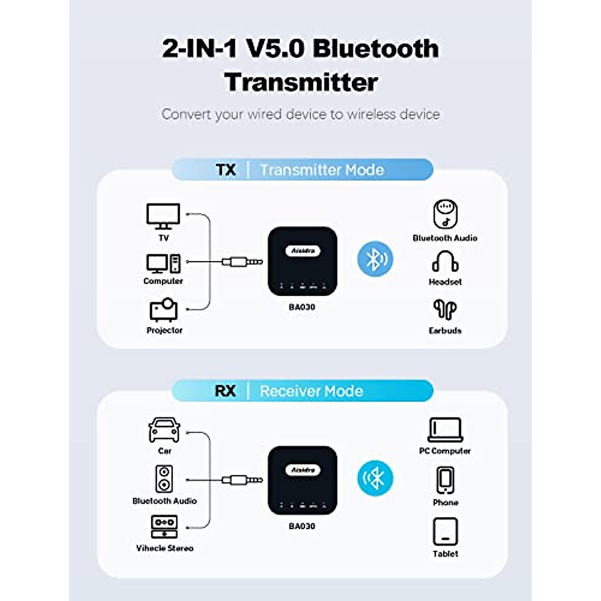 Bluetooth 5.0 Transmitter Receiver for TV 2-in-1 Wireless Bluetooth Adapter with Optical AUX RCA Connection, aptX Low Latency, Pair 2 Devices Simultaneously for PC/Car/Home Stereo/Speakers/Gym (black)