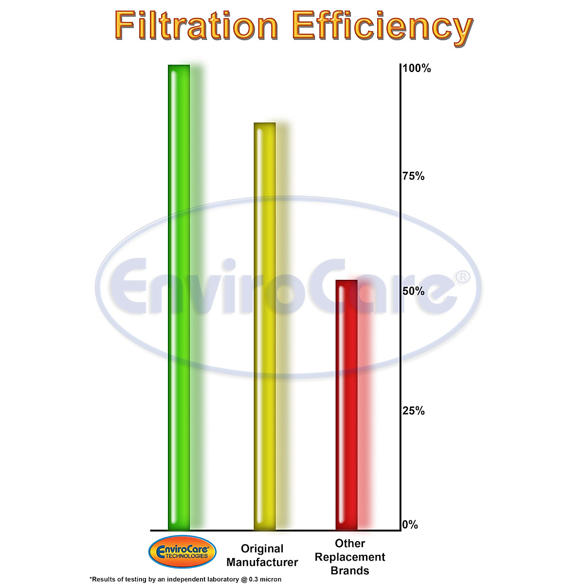 EnviroCare Replacement Micro Filtration Vacuum Cleaner Dust Bags made to fit Kenmore Canister Type C/Q 50555, 50558, 50557 and Panasonic Type C-5 36 pack