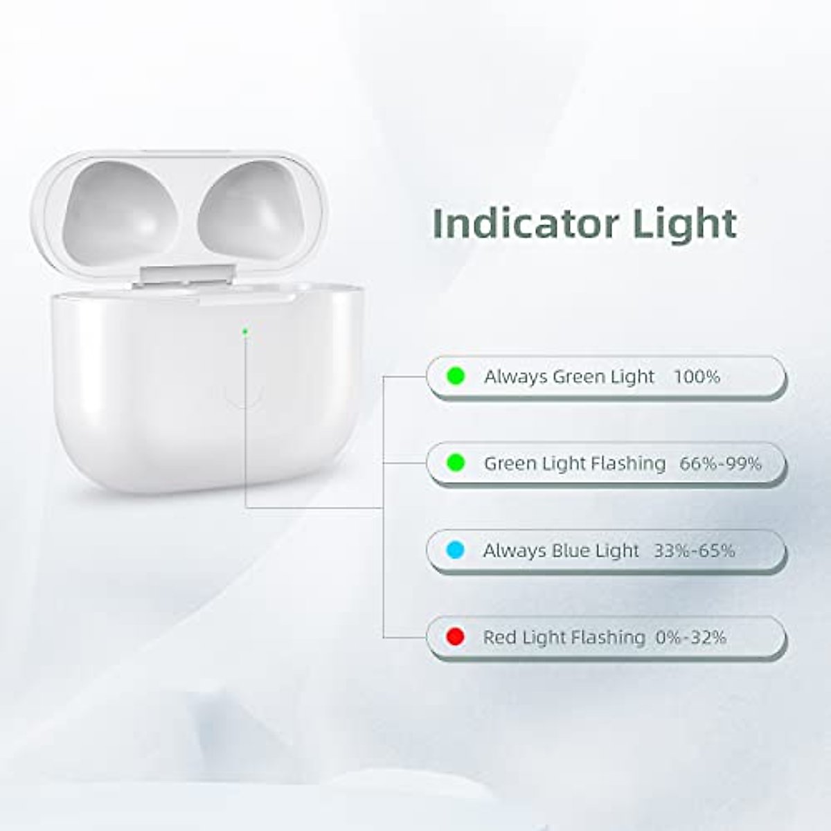 Jinstyles Upgraded Wireless Charging Case Compatible with 3rd Generation, Case Replacement Compatible for 3rd Generation, Wireless Charger Case Air Pods 3 with Bluetooth Pairing Sync Button, White