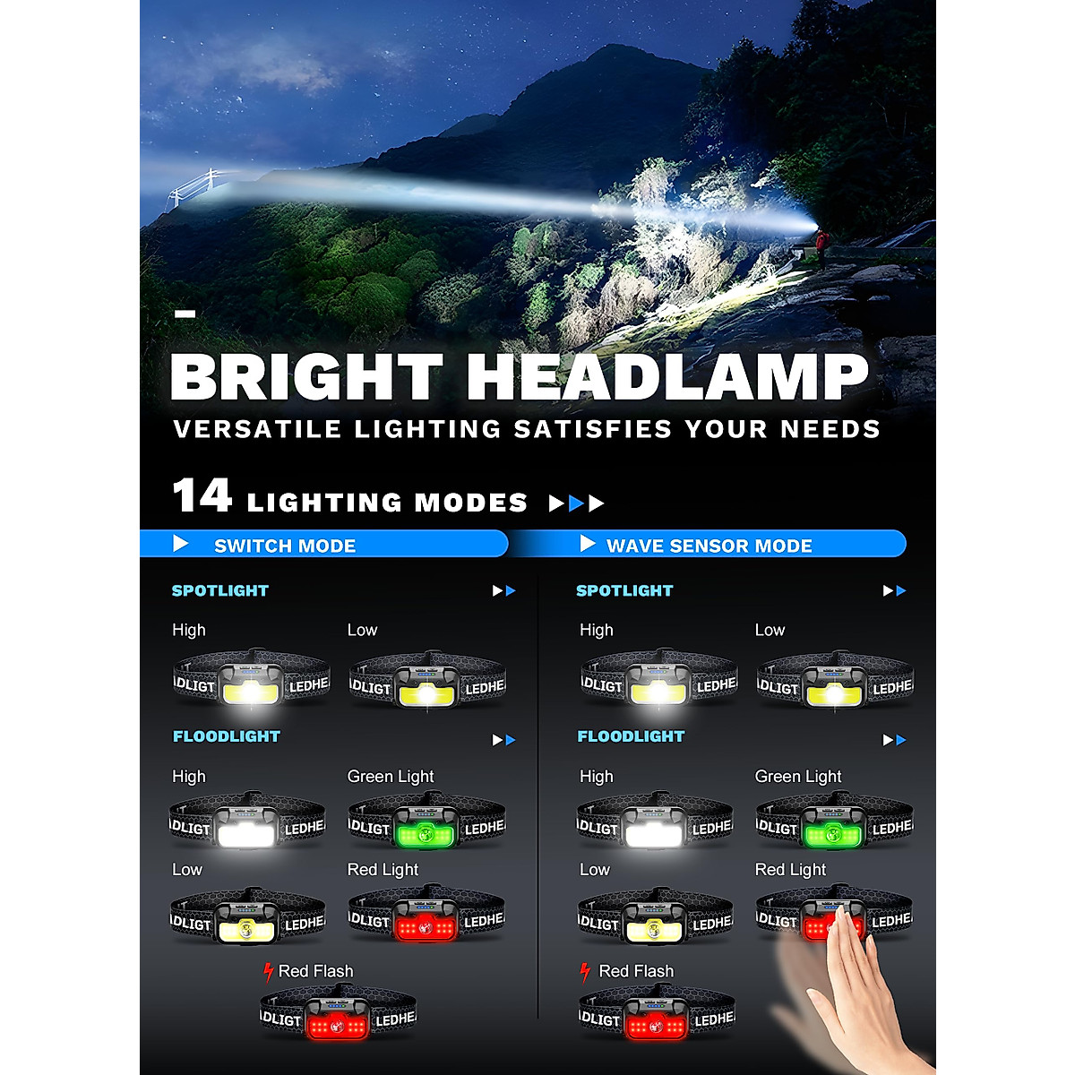Favorlite Headlamp Rechargeable, 2 Pack 1300 Lumen Lightweight Bright with White Green Red Headlamp Flashlight, Waterproof Motion Sensor Head Lamp,14 Modes for Outdoor Camping Running Cycling