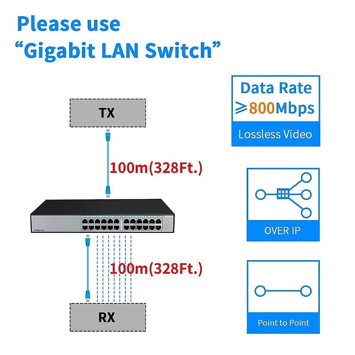 4k HDMI KVM USB Extender,KVM Over IP Support Gigabit POE Network Switch up to 383ft Cat6 to HDMI Receiver,4K@30Hz USB 2.0 Low LANTENCY for EDID JPEG2000 Extender(shuone Transmitter and Receiver)(Grey)