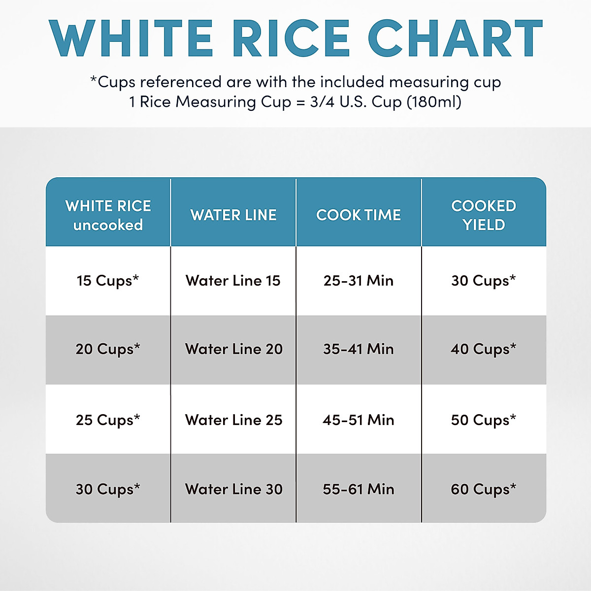 Aroma Housewares 60-Cup (Cooked) (30-Cup UNCOOKED) Commercial Rice Cooker, Stainless Steel Exterior (ARC-1130S),Silver