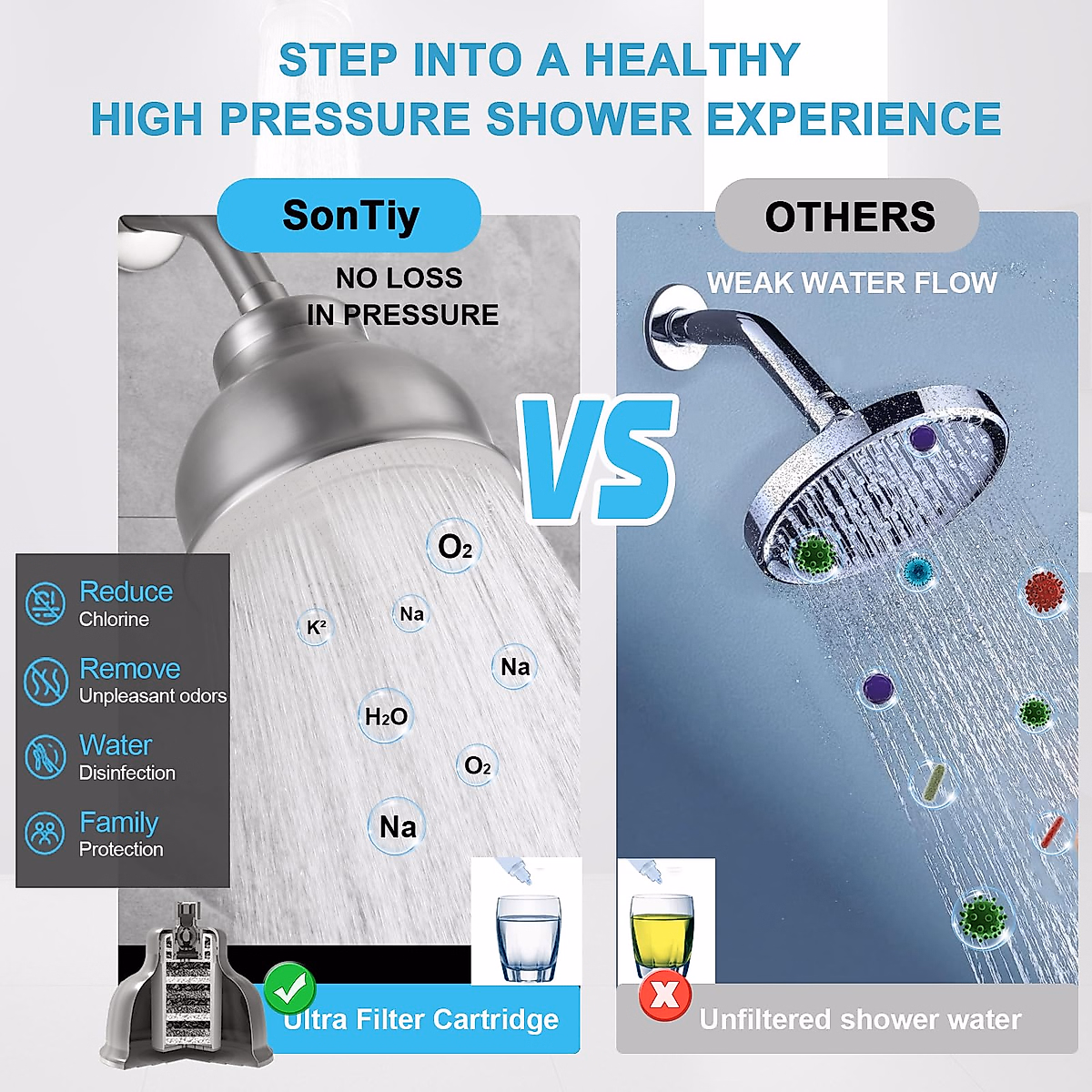 Shower Head with Filters,Shower Filter Head for Hard Water Remove Chlorine and heavy metal,Water Softener Shower Head Reduce Hair Shedding Soothe Dry Skin, Brushed Nickel Shower Head High Pressure