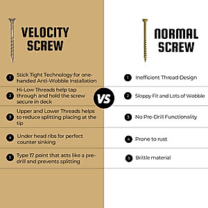 Velocity 2 1/2 Inch Deck Screws (Size #9), Self Tapping Exterior Wood Screws Tan Rust Resistant Coating, Stick-Tight Technology, Hexstix T25 Torx Bits, Contractor Pack (350 Pieces)