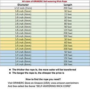 ORIMERC 60 feet 1/6 inch Self Watering Wick Cord for Vacation Self-Watering Planter Pot DIY Automatic Watering Device System Potted Plant Sitter Auto Drip Waterer to Water African Violet