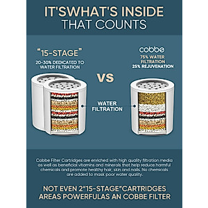 Cobbe HD HEAVY DUTY High Output Shower Filter – 99% REMOVAL Shower Head Filter for Hard Water, Heavy Metals, Chlorine and Harmful Substance, Improve your skin and hair - Black