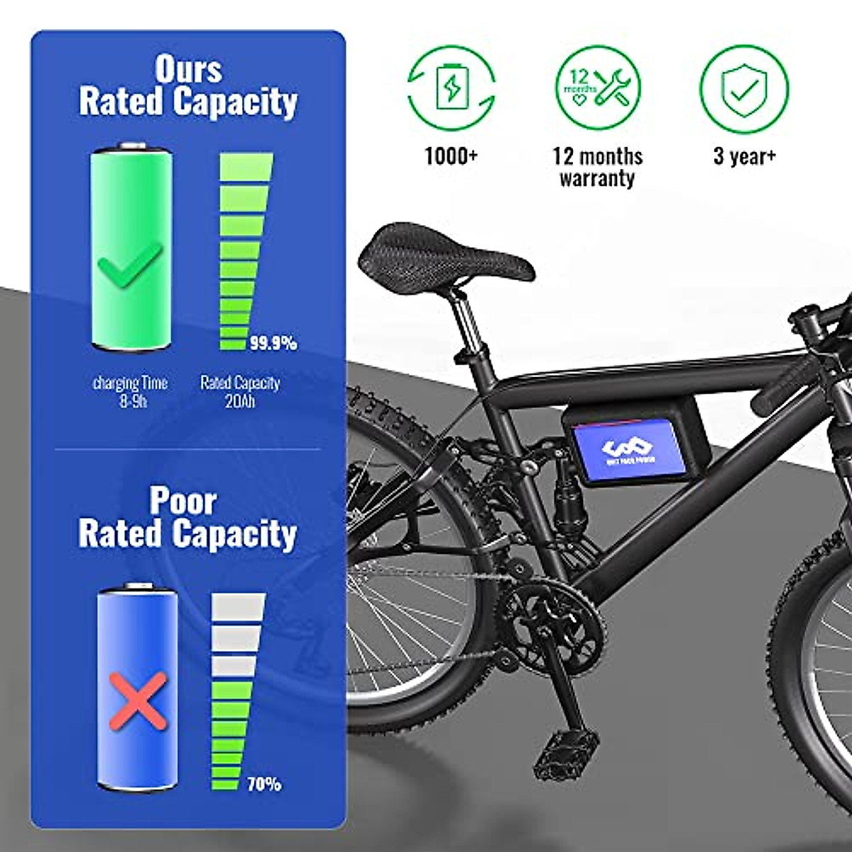 UNIT PACK POWER UPP Ebike Battery 48V - Electric Bike Battery for 1000W/750W/500W Bicycle DIY - Lithium ion Battery for Bafang Motor Go Kart E Scooter (48V 20Ah)