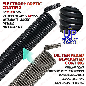 KaiMinDogz Pair of 100lb. Heavy Duty Garage Door Extension Springs Stretch Springs, 25" Long,Double Loop Ends, High Precision Electrophoresis Black Coated, MIN 16,000 Cycles, for 7ft High Garage Doors