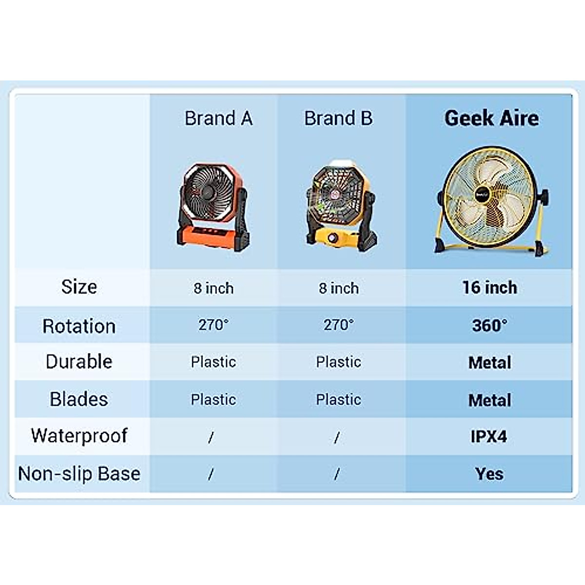 Geek Aire Rechargeable Outdoor High Velocity Camping Floor Fan, 16” Portable Battery Operated Fan with Metal Blade for Garage Barn Gym Camp, Cordless Industrial Fan, Camping Gear Accessories