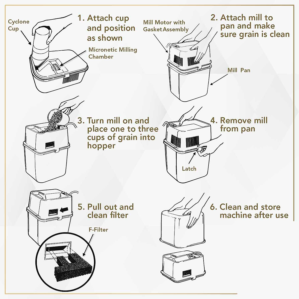 The Kitchen Mill Electric Grain Mill - High Speed Wheat Grinder, Corn Grinder, Grain Grinder, Flour Mill - Assembled in the USA - Stainless Steel Milling Chamber