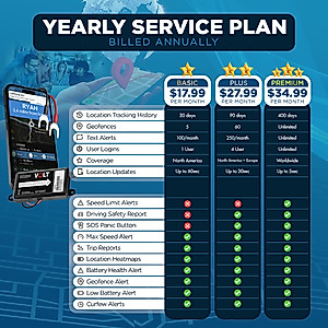 Lightning GPS Easy Wired 4G Vehicle GPS Tracker – Hardwired Hidden Tracking Device, Waterproof, Covert, Real-Time Fleet Security for Cars, Trucks, Motorcycles & Vehicles - Subscription Required