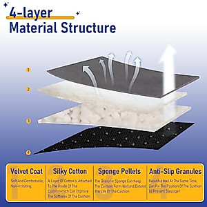 ROFIELTY Bench Cushion 36 inches. Non-Slip Tufted Cushion for Indoor/Outdoor use, Comfortable Window Cushion, Soft Piano Bench Cushion.Multi-Scene use of Cushions. (36x14x3, Dark Gray)