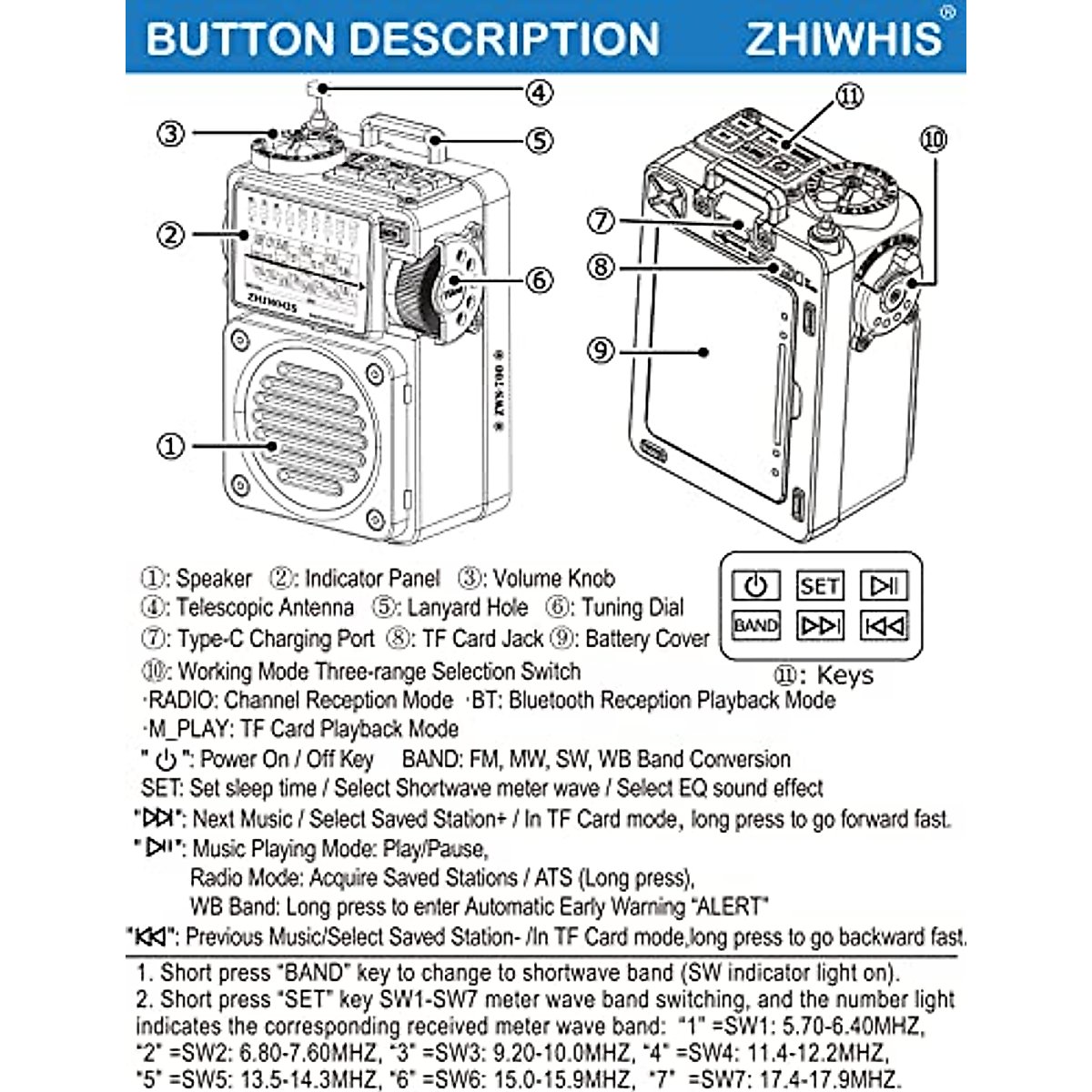 ZHIWHIS Shortwave Radio, Bluetooth Speakers with Sleep Timer, Weather AM FM SW Radios with NOAA Alerts, Retro Analog Tuner with Preset, Rechargeable MP3 Player with 6 EQ Support MicroSD Card ZWS-700