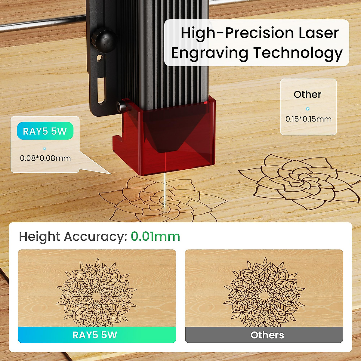 LONGER Laser Engraver Ray5 5W Higher Accuracy DIY Laser Engraving Machine with 3.5" Touch Screen,Offline Usage Laser Cutter,400x400mm,0.08mm Laser Spot, CNC Laser Cutter for Wood Metal Acrylic Glass