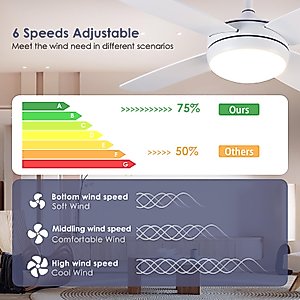 Asyko 42" Ceiling Fans with Lights, White Modern Ceiling Fan with Remote and APP Control, 6 Speed and Memory Function, Low Profile Ceiling Fan Light for Bedroom, Living Room, Dinning Room…