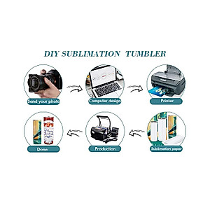 ZREGGUR Sublimation Tumblers bulk 20 oz 1Pack Stainless Steel Double Wall Insulated Straight Sublimation Tumbler Cups Blank White with Lid and straw, Individually Box,brush,Heat Transfer