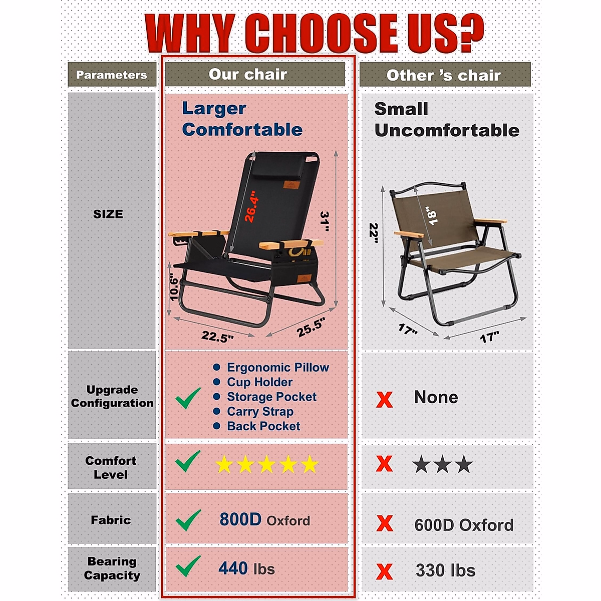 AnYoker Beach Chair, 4 Adjust Position Compact Backpacking Chair, Portable Folding Chair, Camping Chair with Side Pocket, Headrest,Cup Holder,Shoulder Strap, Lightweight Hiking SDTJY（Mouse）