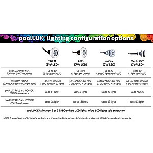 S.R. Smith pLX-PW60 Pool, 60-Watt, Light Gray