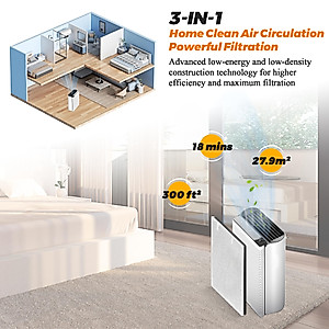 Vital 100 True HEPA Replacement Filter 2Pack by Blutoget - Fit for LEVOIT Vital 100 Air Purifier, 3-in-1 H13 and High-Efficiency Activated Carbon Filtration System - Replace Vital 100-RF - White