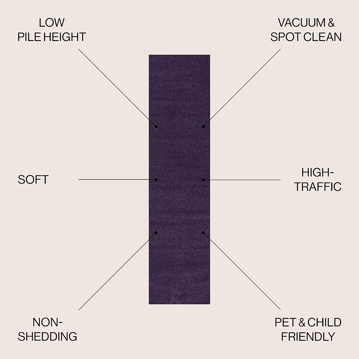 JONATHAN Y SEU100N-212 Haze Solid Low-Pile Indoor Runner Rug, Coastal, Bohemian, Minimalist, Classic, Casual for Bedroom,Kitchen,Living Room,Non Shedding,Easy-Washing, Purple, 2 X 12