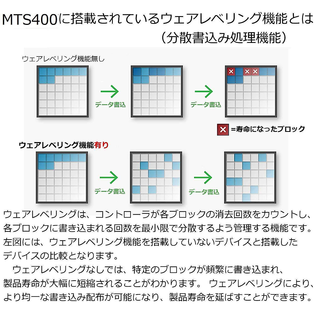 Transcend 32 GB SATA III 6Gb/s MTS400 42 mm M.2 SSD Solid State Drive TS32GMTS400
