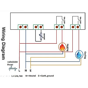 Inkbird Temp Control Thermostat ITC1000 Dual Stage Digital Temperature Switch Controller ℃ ℉ Display Heating Cooling Relay NTC Sensor 3D Printer Freezer Fridge Hatching 110 Volt