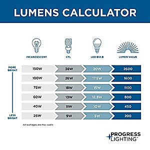 Progress Lighting P3712-20 Inspire Close-to-Ceiling, 13” diameter|10-1/8” height, Off-White Linen shade, Antique Bronze