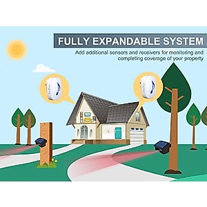 Htzsafe Solar Wireless Driveway Alarm System-1/4 Mile Long Transmission Range-Solar Powered No Need Replace Batteries-Outdoor Weatherproof Motion Sensor DIY Security Alert-1 Receiver and 2 Sensors KIT